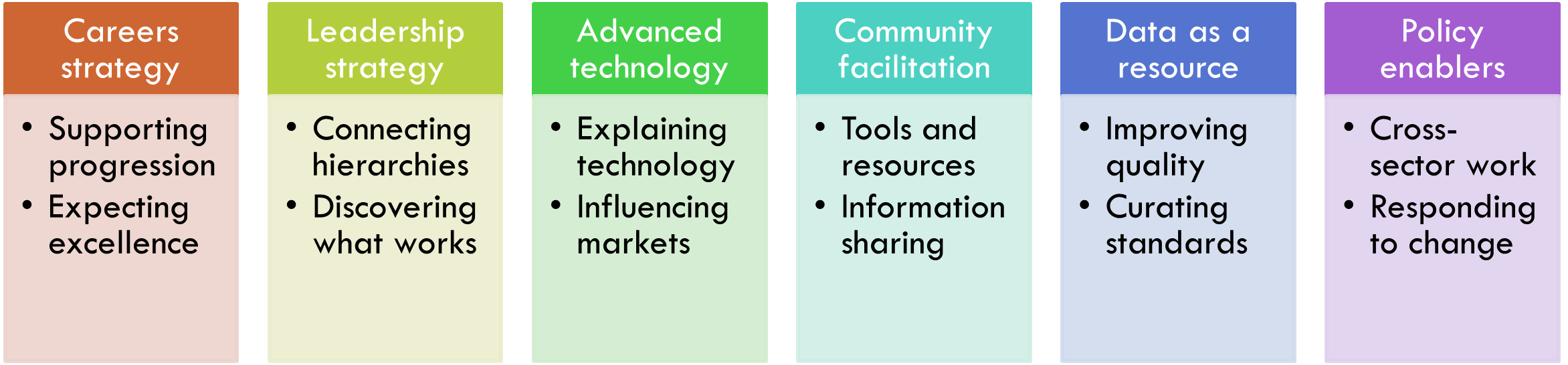 Possible mechanisms for change - The D2I Consortium: Imagining a Centre ...